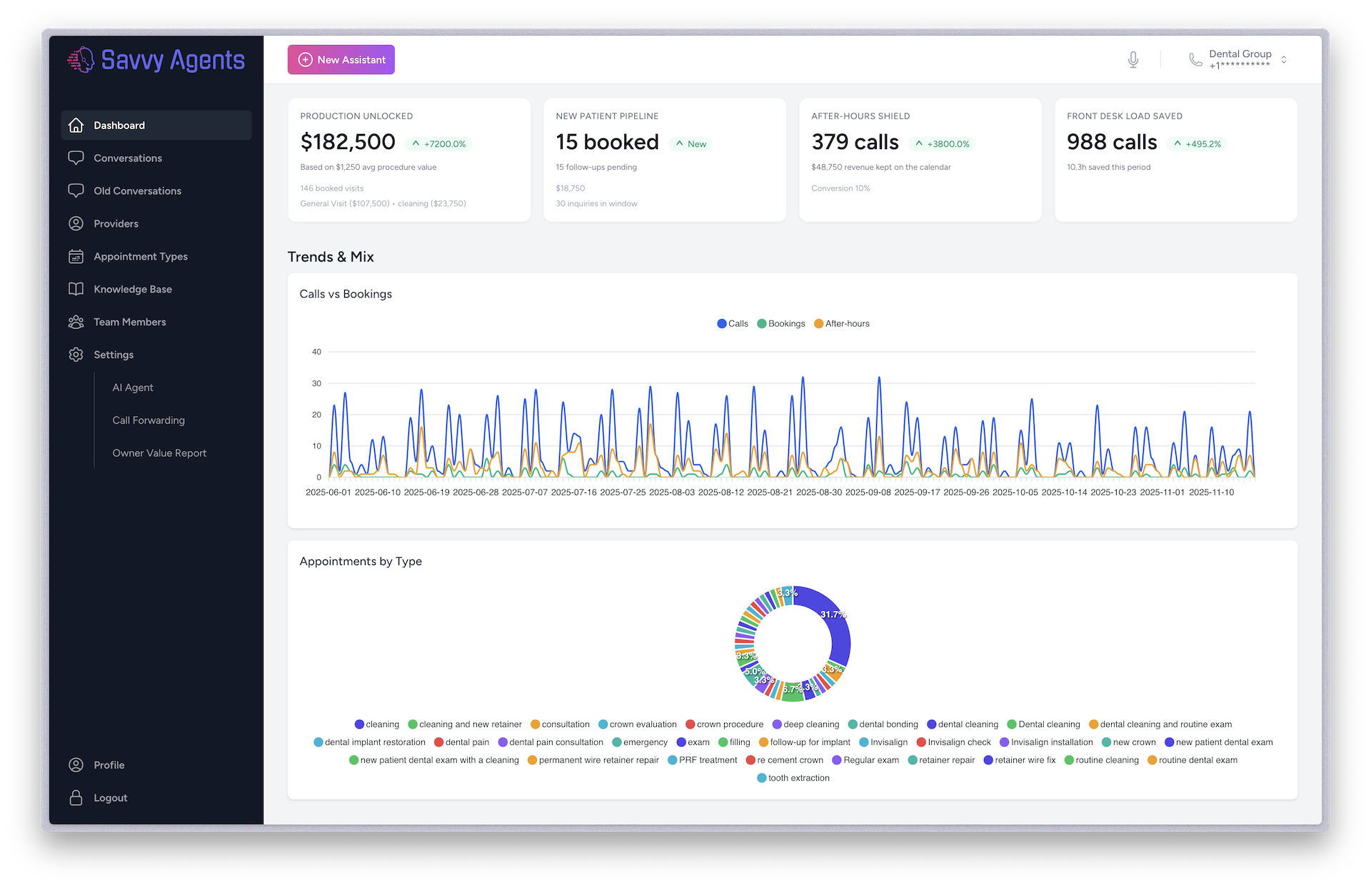 Ai Workforce For Dental Practices Savvy Agents